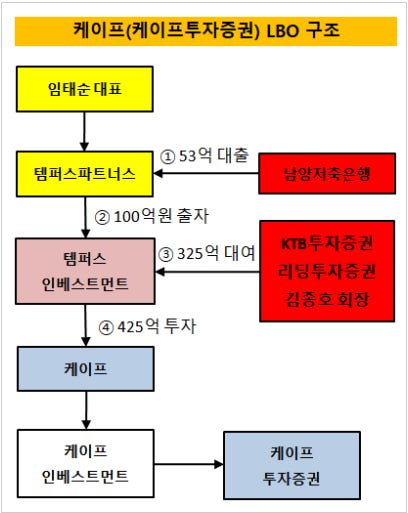 케이프 M&A Case study - MBR’s Substack