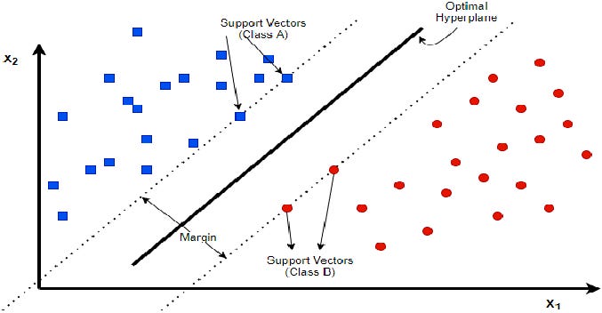 Support Vectors Machines - by Raven-R and Michael Patrick