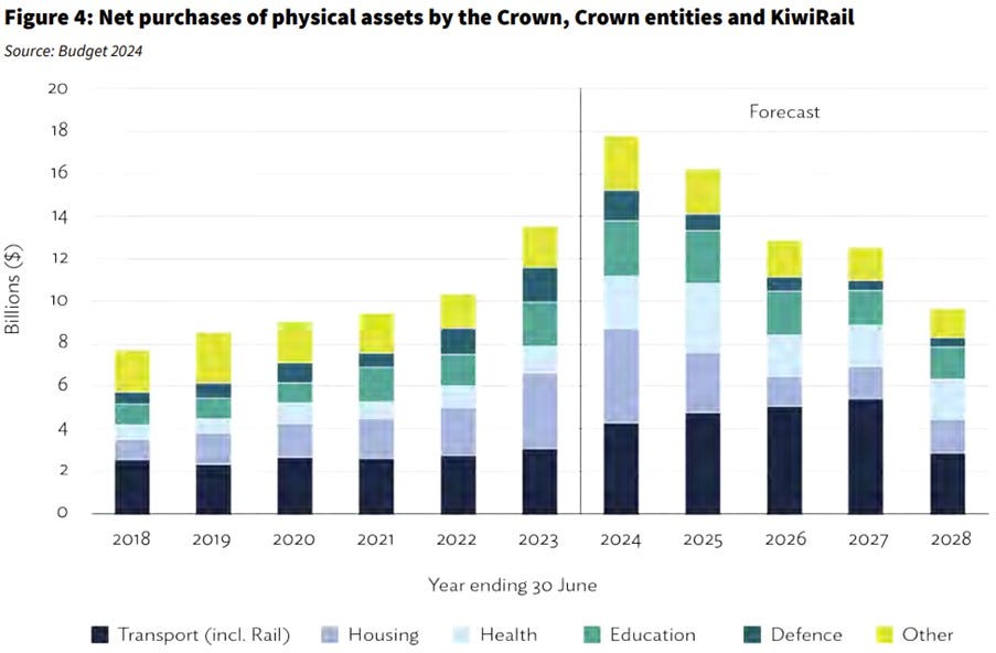 Planning to Fail - Craig Renney