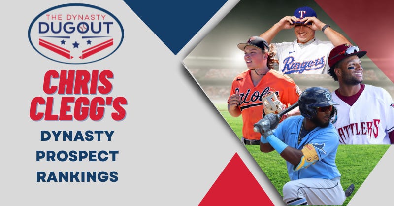 Top 250 Prospects for Dynasty Fantasy Baseball: April 2024