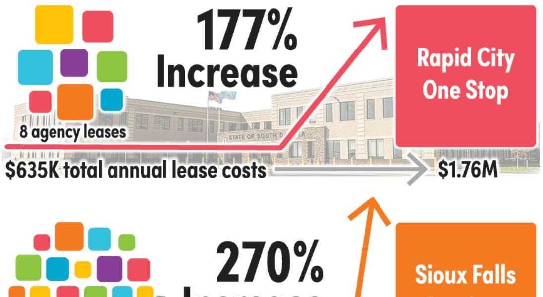 Locked in: 30-year, multi-million dollar One Stop leases, state partner ...