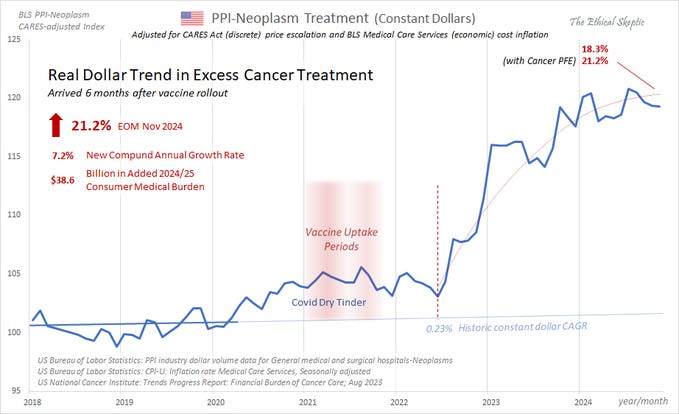 The Cancer Emergency Continues