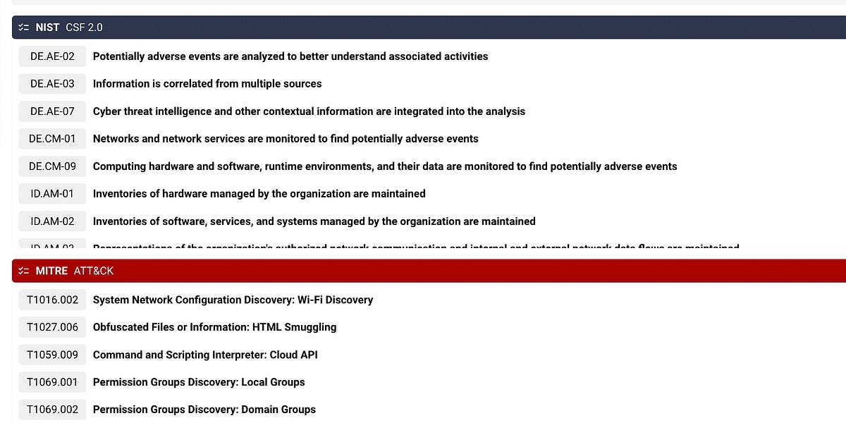 Dashboard Update: NIST Subcategories, MITRE Subtechniques and Mitigations