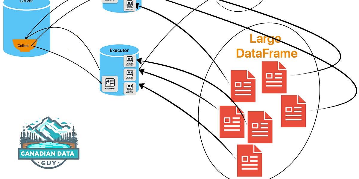 Spark Join Strategies Explained: Broadcast Hash Join