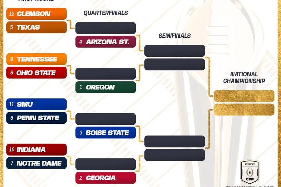 CFP Bracket: Field set, still grumbling - by Frank Cooney