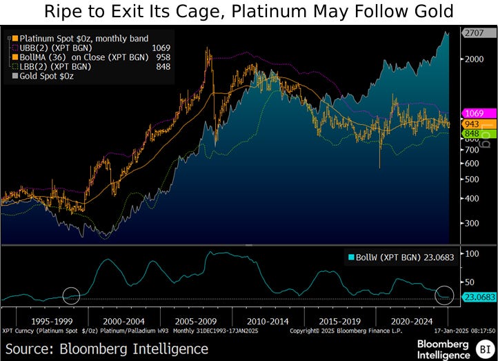 Technicals: Platinum's Soft Ceiling - by VBL - GoldFix