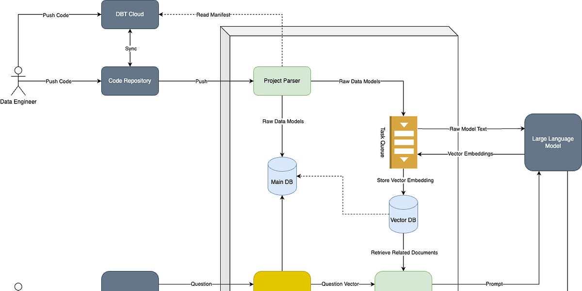 Building an AI Data Analyst with LLMs - Part 3