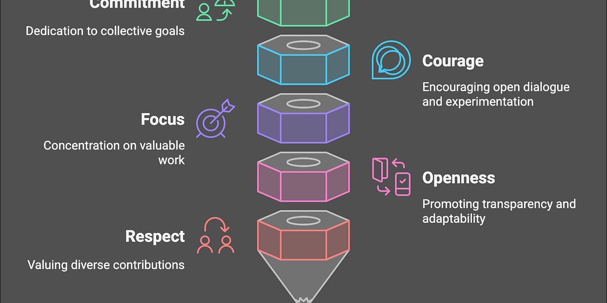 Why Collaboration Over Competition Matters