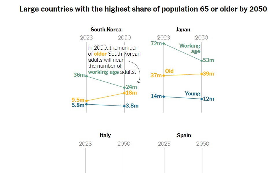 The Great Stagnation - Craig Willy’s Evopolitics
