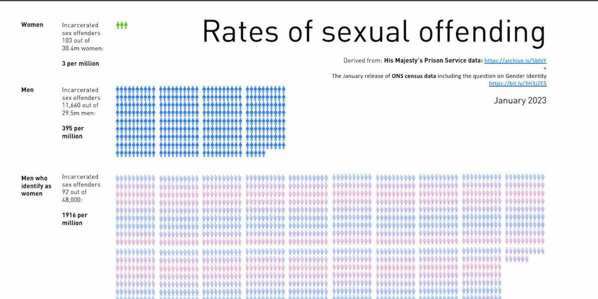Comments - The Trans Debate - by Diane Yap