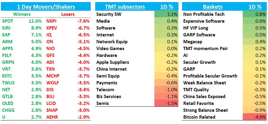 TMTB EOD Wrap - TMT Breakout