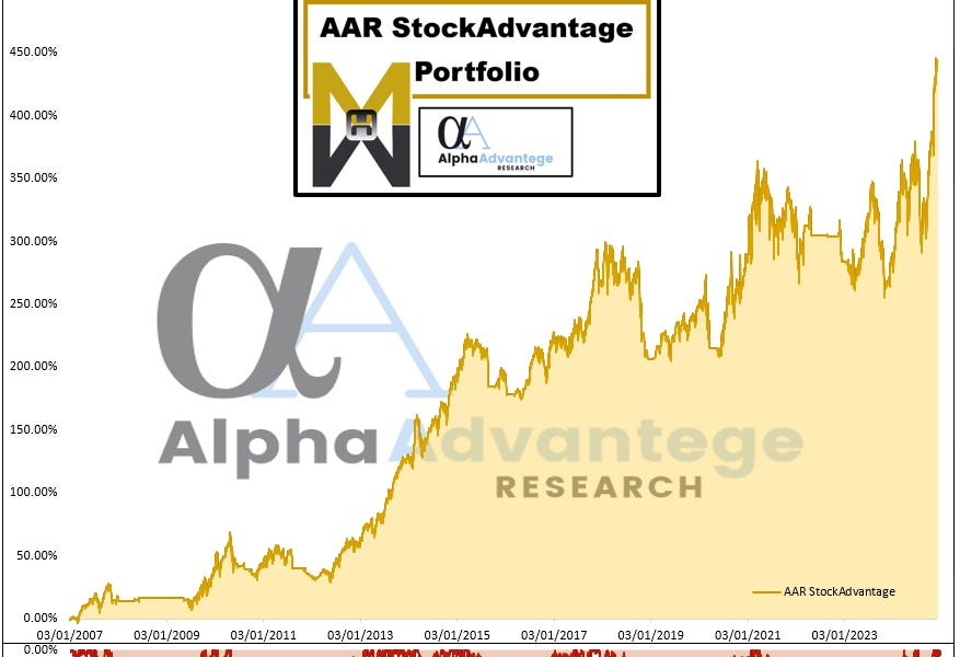 AAR StockAdvantage Portfolio - Jan 7, 2025