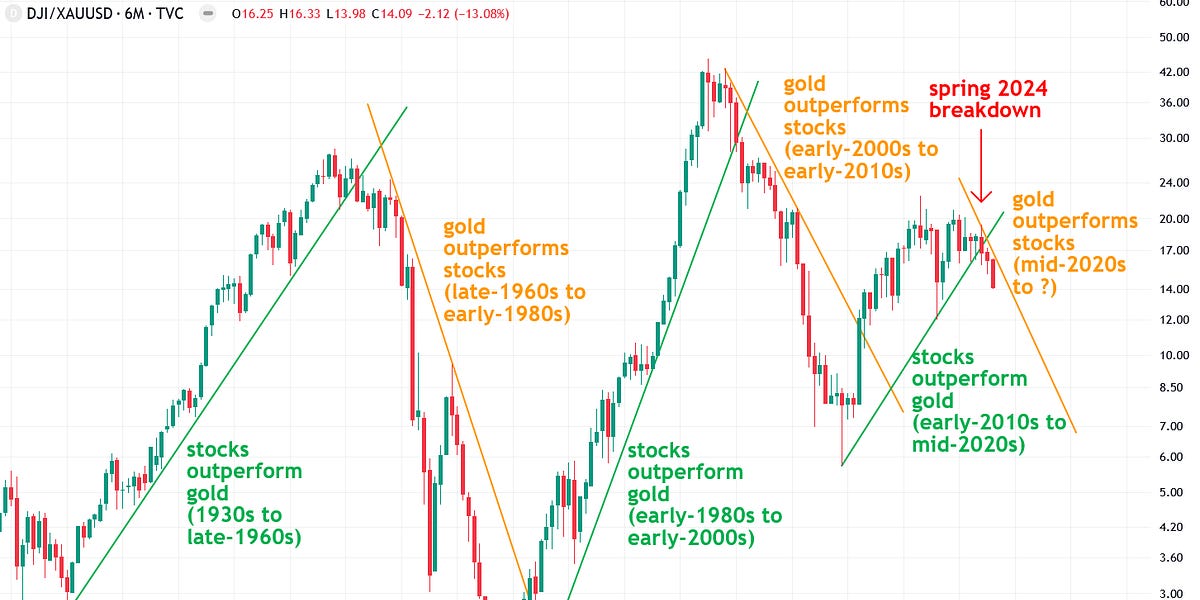 Gold & Silver Look Ready to Rock and Roll