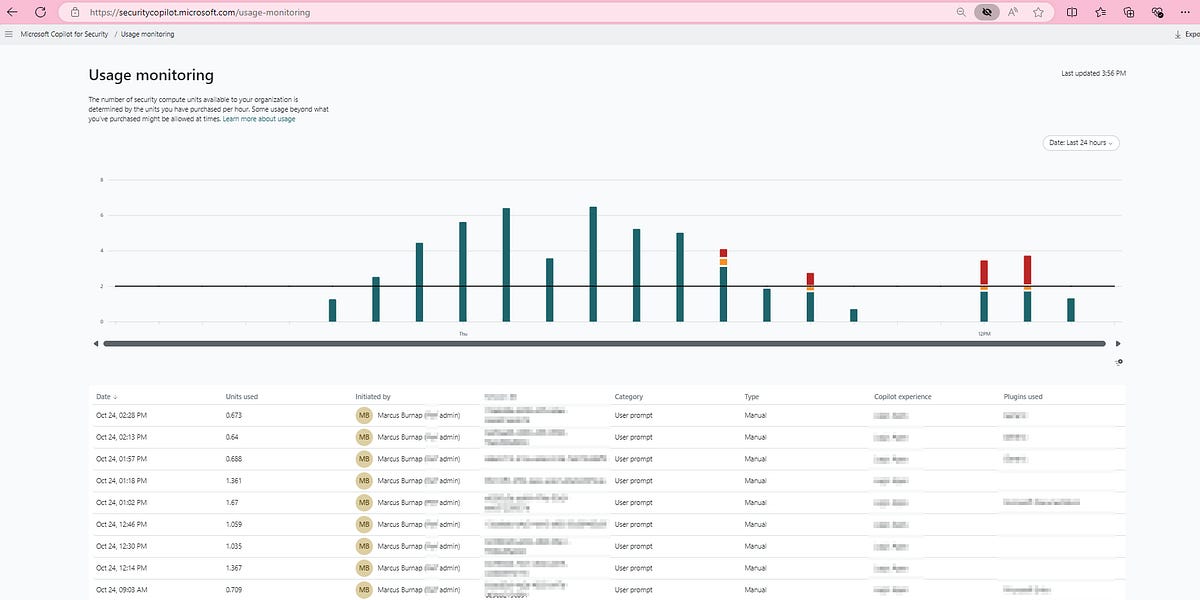 Why Microsoft's Copilot for Security Usage Monitoring Dashboard Update ...