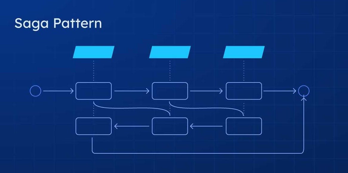 Microservices Design Patterns Series — Part 3/5