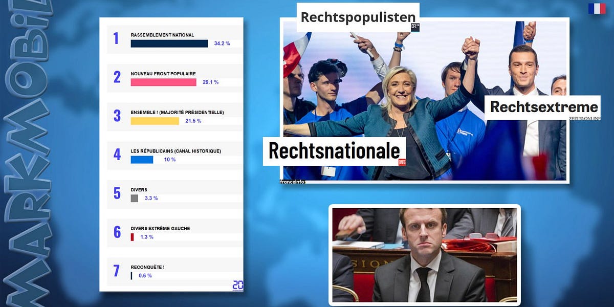 Wahlsysteme und deren irre Ergebnisse in Frankreich und UK + Untiefen EU, Deutschland