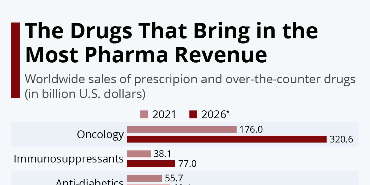 Ivermectin – Anticancer - Skip Stein - Substack