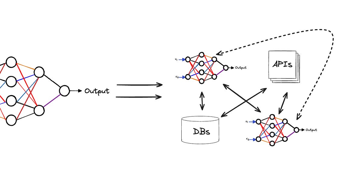 45. Compound AI systems - by Ludovico Bessi