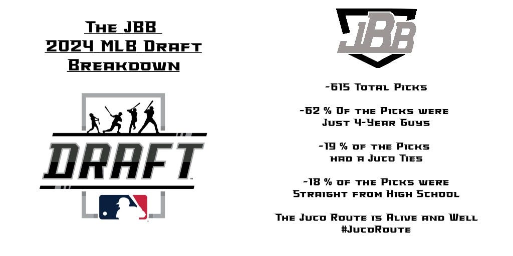 The 2024 MLB Draft Breakdown - The JBB