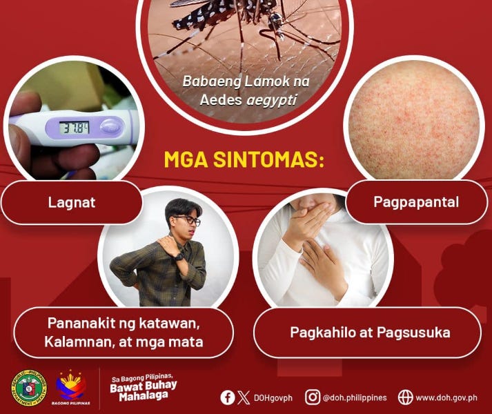 Dengue in the Philippines continues to rise, Measles-Rubella cases up 27%