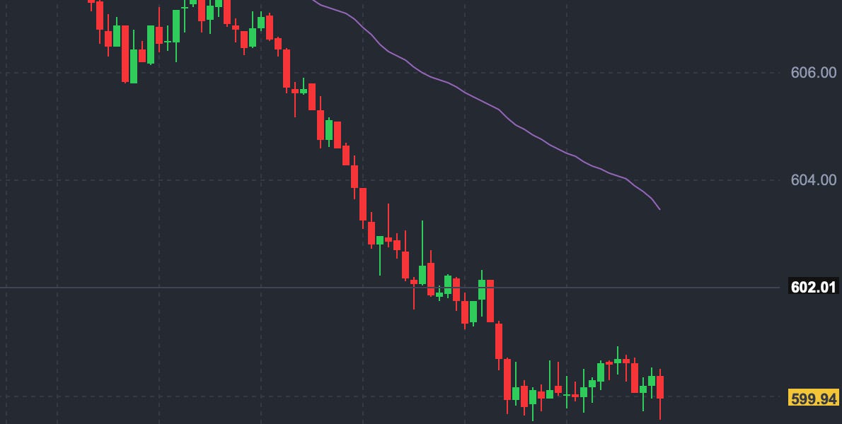 Sell the rallies? - by Tic Toc Trading