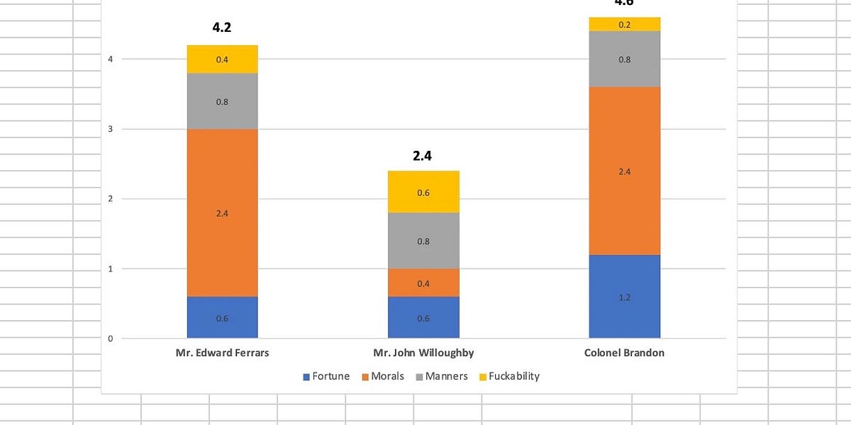 All the single men: Sense and Sensibility