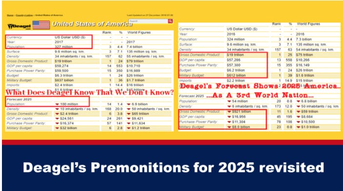Deagel’s Depopulation Premonitions for 2025 Revisited