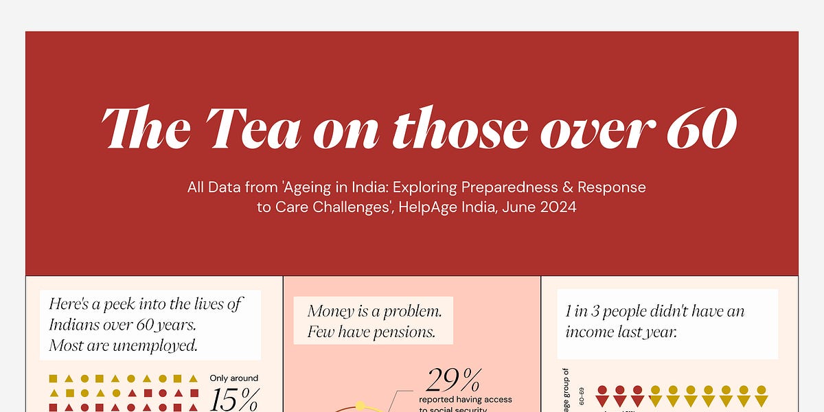 How to prepare for the 100-year-life? Start now! (part I)