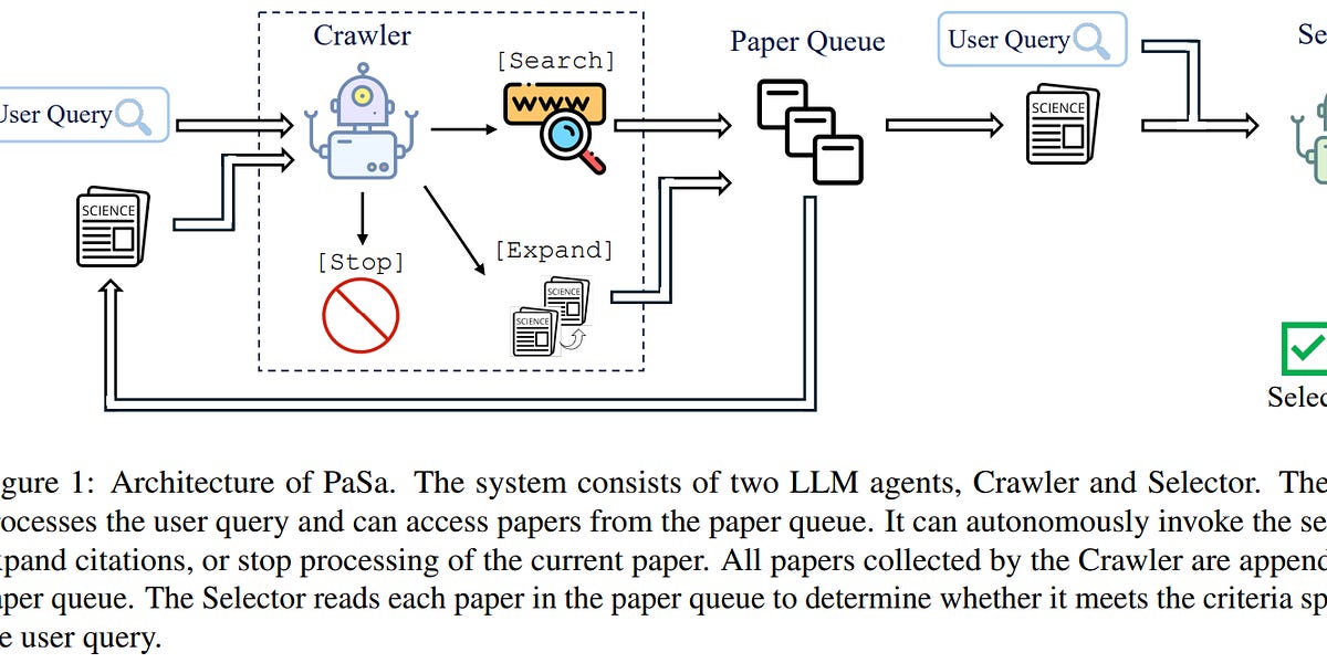 Reducing Memory Footprint in Vector Search, A Systematic Evaluation of ...
