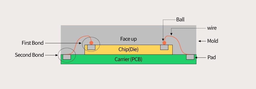 ASM Pacific Technology vs. Kulicke & Soffa – Fluxless TCB