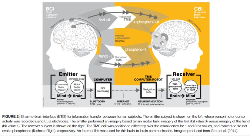 Cybernetic Hive Mind Via Magnetic Nanorobots For Human Brain/ Cloud ...