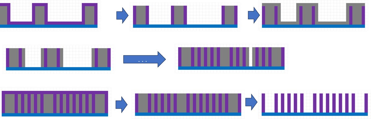 Variable Cell Height Track Pitch Scaling Beyond Lithography