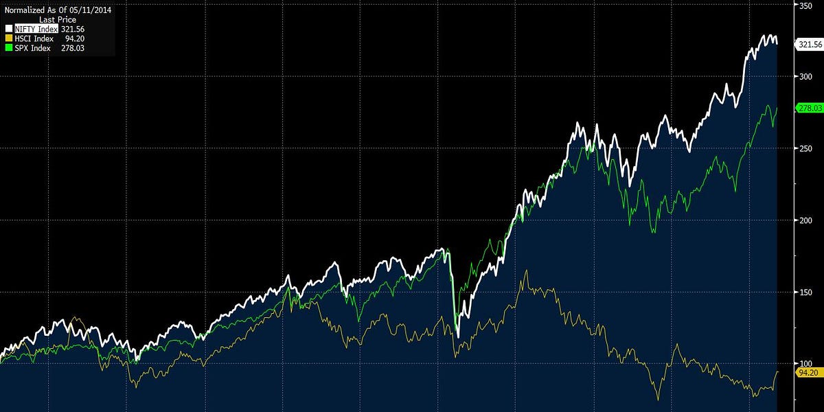 India - by MZ_Hammertime - MZ’s Substack