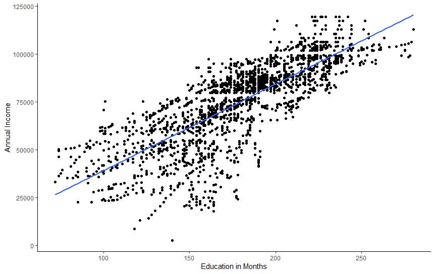 Bayesian Regression in People Analytics - by Willis Jensen