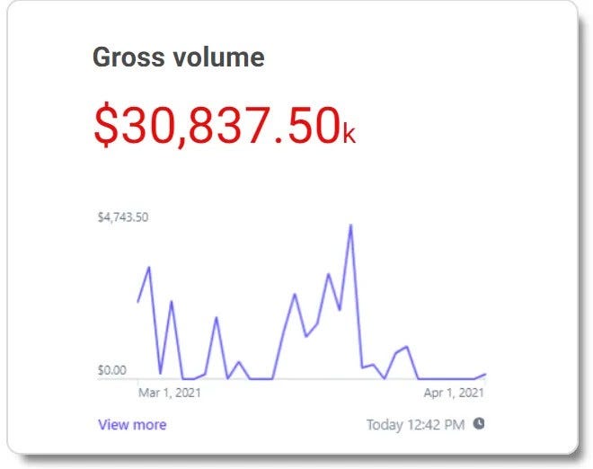 Is Amway Still in Business? Exploring the Amway Business Model and Its ...