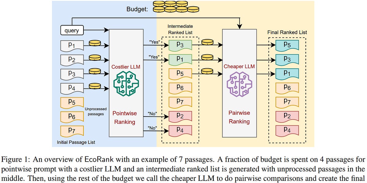 A Toolkit for Constructing and Evaluating Medical RAG Systems ...