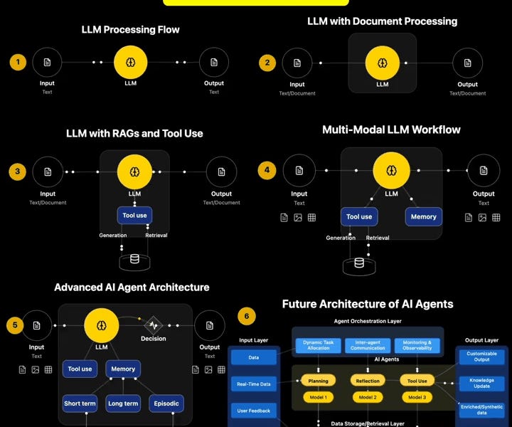 50 AI Agent Startup Ideas for 2025 (Across 10 Industries)