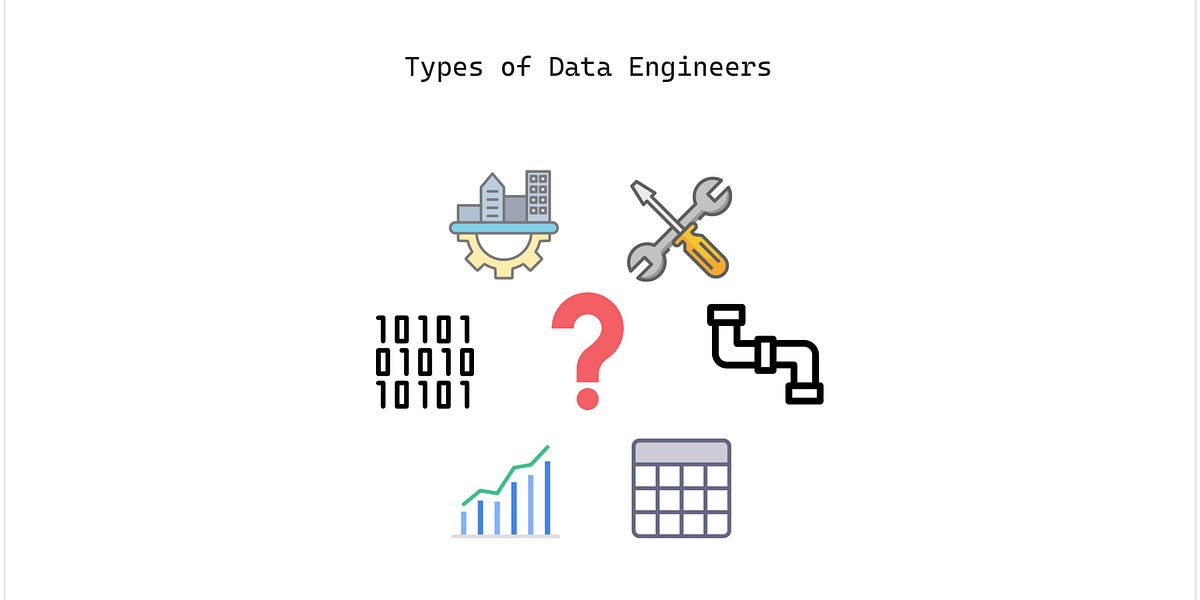 Types of Data Engineers