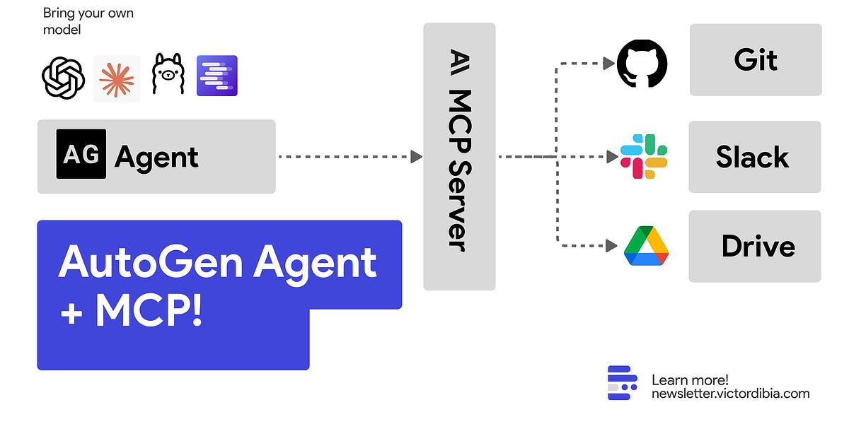 How to Use Anthropic MCP Tools with Your AutoGen Agents (and any model)