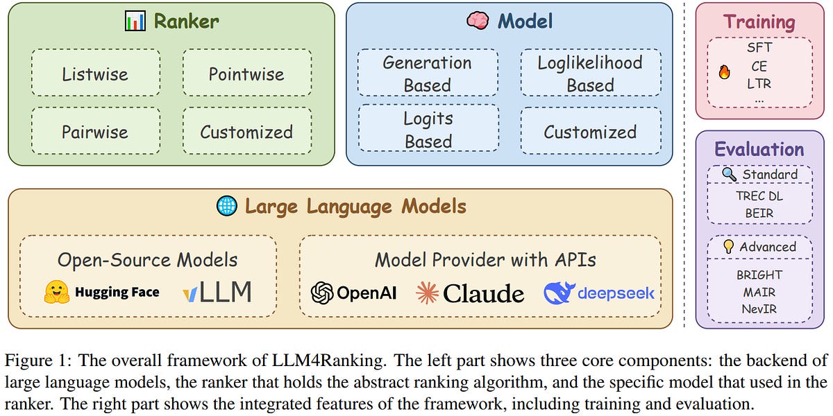 A Unified Framework for Document Reranking with LLMs, Unifying Search and Recommendation Through ...