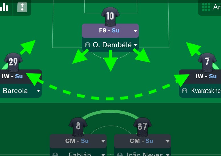 Luis Enrique's PSG Tactics - Ponta de Lança