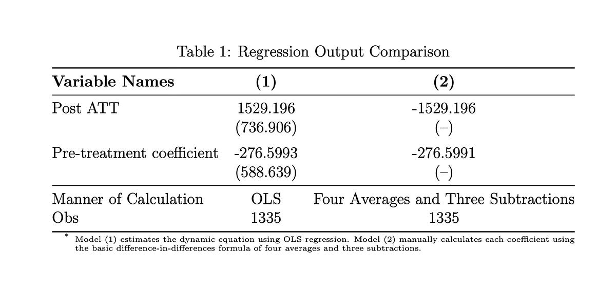 Short gap versus Long differences in diff-in-diff event study: Part 1
