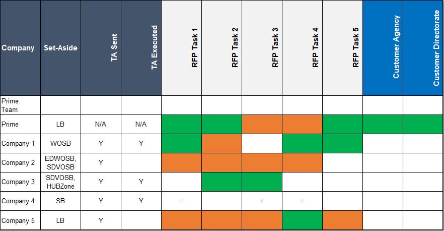 Business Development and Capture – is There a Difference?