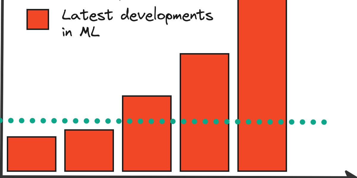 How deep should I go into ML topics?