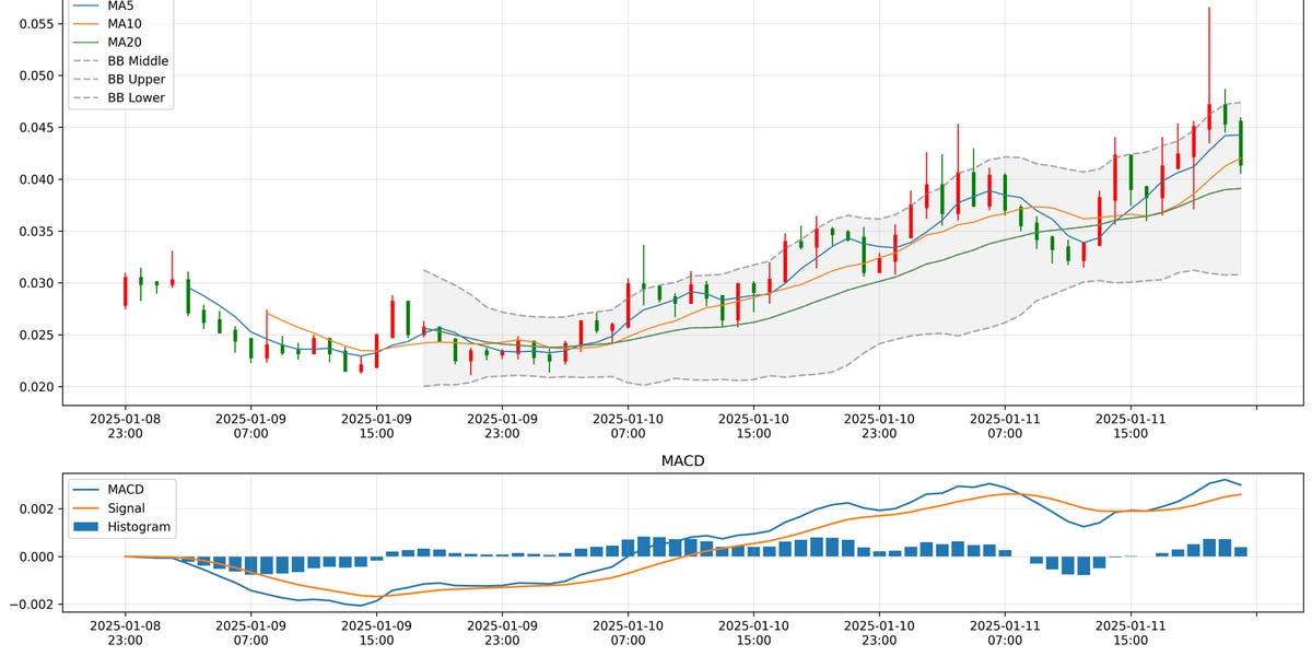 Daily $TETSUO by @7etsuo Report (12-Jan-25) - by Gweezy