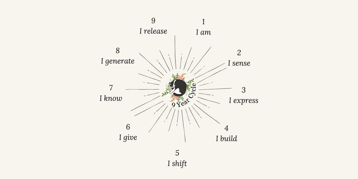 Build Your Numerology Chart Pt 3: How to Calculate Your Soul Urge Number