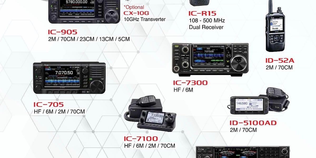 ICOM Teases a new Radio for Dayton - by Matthew Johnson