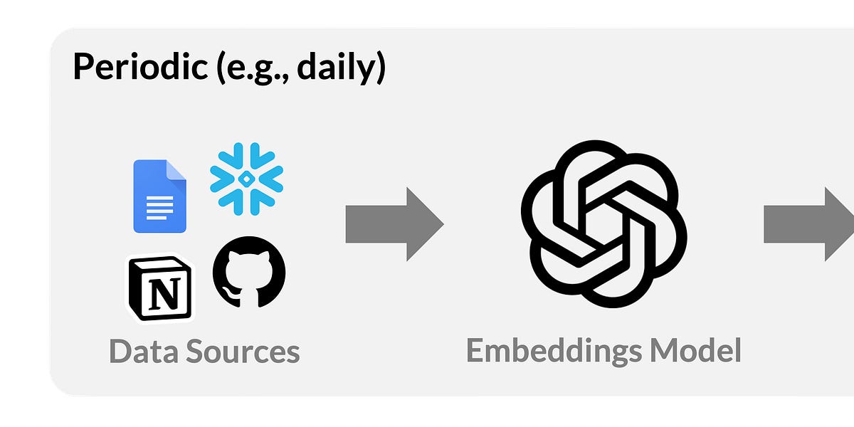 How to Optimize Retrieval-Augmented Generation