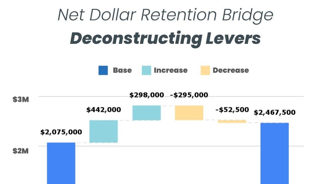 How to Build a Net Dollar Retention Bridge