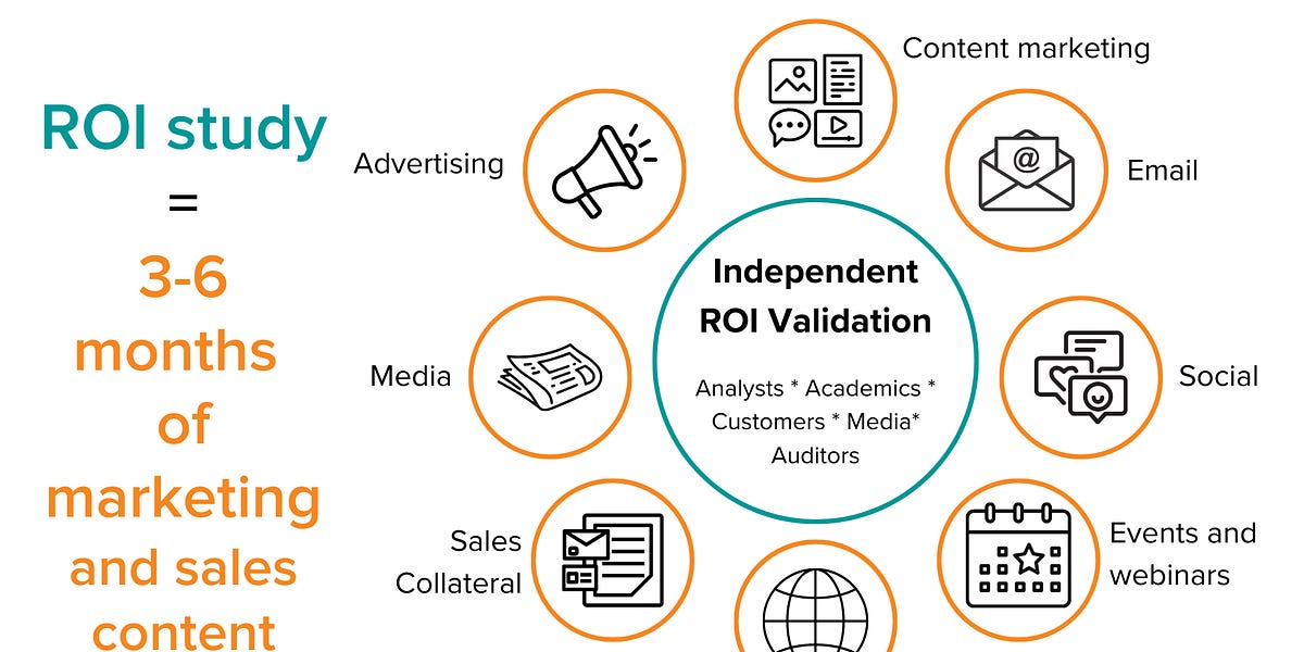 Your 2025 ROI Playbook - by GTMonday from GTM Partners